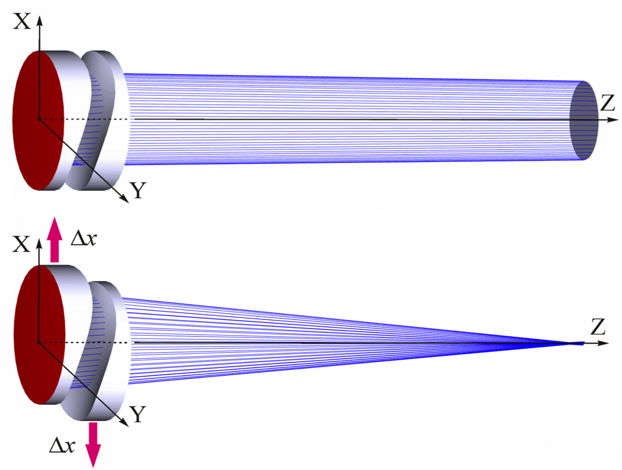 Technology | Akkolens